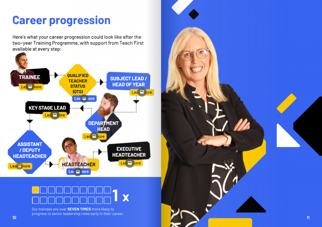 Best Interactive PDF Examples – flipbooks.me